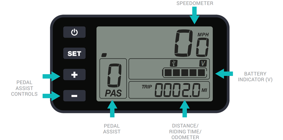 How Do I Reset the Trip Odometer on My Pedego Bike? – Pedego Care